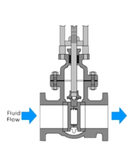 Ultimate Guide To Gate Valve: Functions, Types & More