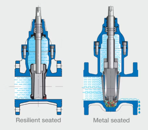 Ultimate Guide To Gate Valve: Functions, Types & More