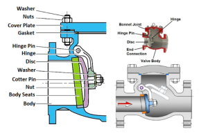 Check Valve Failure Symptoms and Troubleshooting Tips