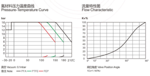 Industrial Valve Pressure and Temperature Rating, Learn About Class ...