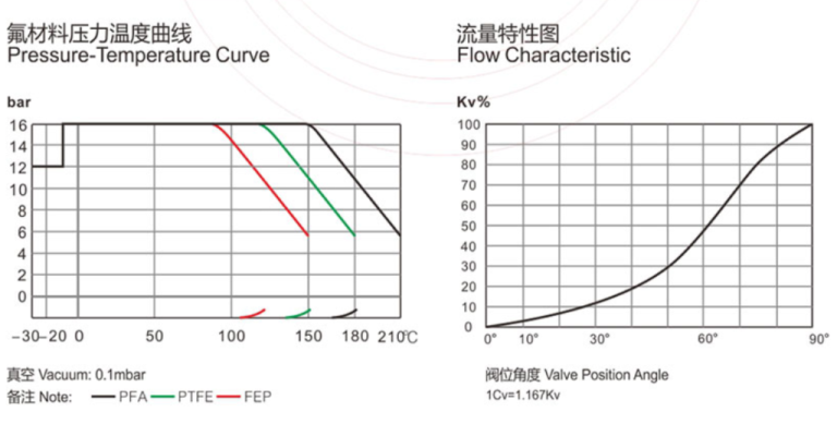 Industrial Valve Pressure and Temperature Rating, Learn About Class ...